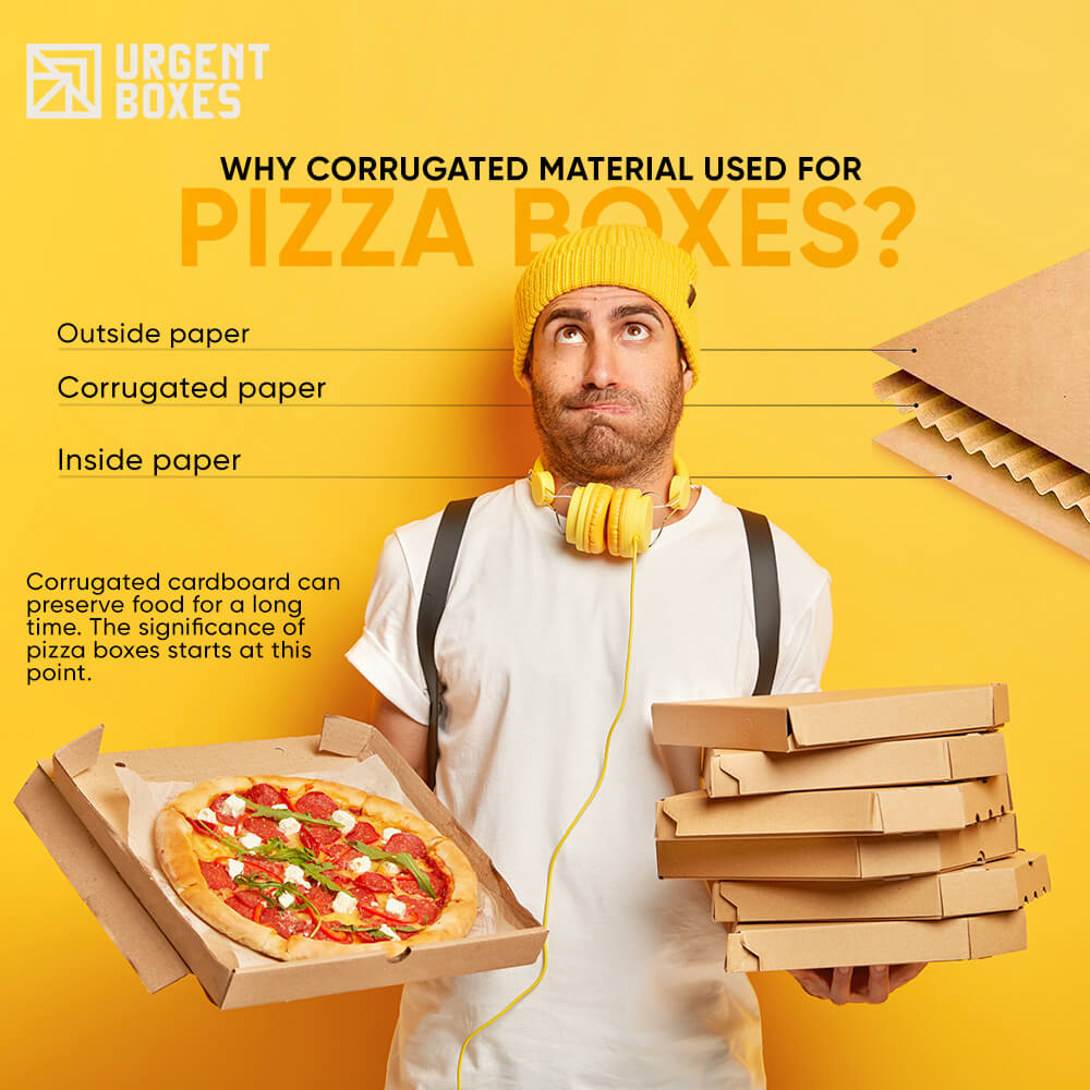 Why Corrugated Material Used for Pizza Boxes?